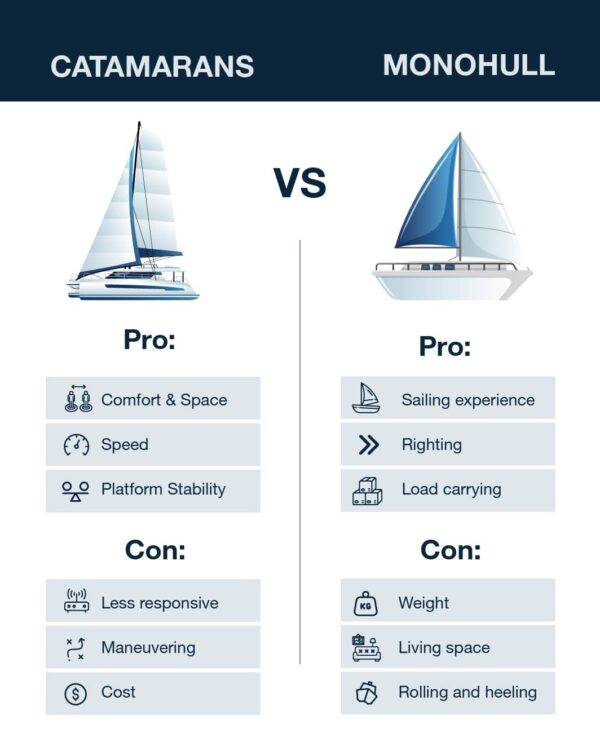 Catamaran vs Monohull: Pros, Cons & Main Differences - BoatPowered